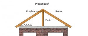 Dachstühle - meisterhafte Konstruktionen aus Holz » bauredakteur.de