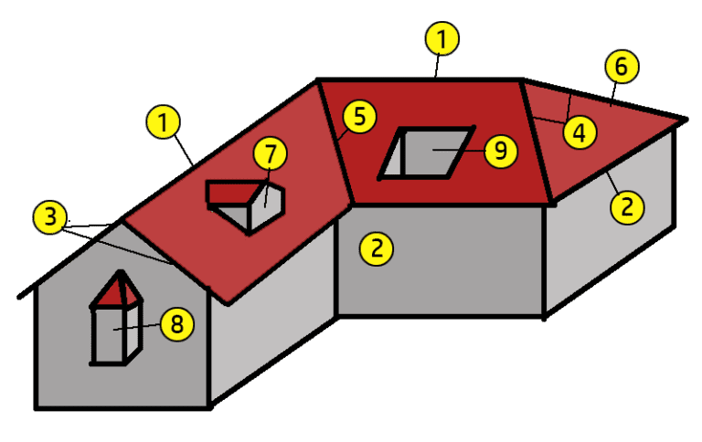 Dach: Lexikon der Baubegriffe » bauredakteur.de
