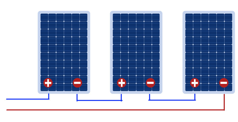 Solarmodule in Reihe oder parallel schalten? » bauredakteur.de