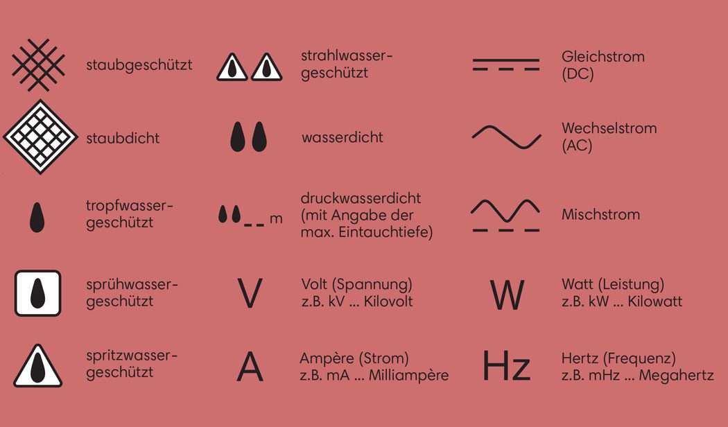 Installationsplan Elektrik: Das bedeuten die verschiedenen Symbole ...
