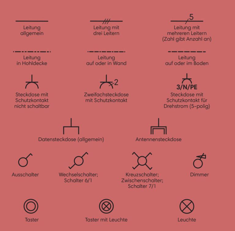 Installationsplan Elektrik: Das bedeuten die verschiedenen Symbole ...